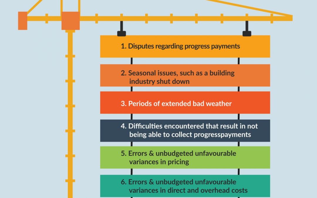 7 Influences That Slow Down A Construction Site - Pallium